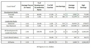 Is Team Beachbody Legit or a Scam? Is It Really Worth It?