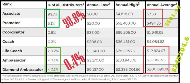 Is New U Life a Pyramid Scheme? Can You Really Make Money?