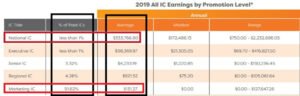 Can You Make Money with Ambit Energy MLM Jobs?